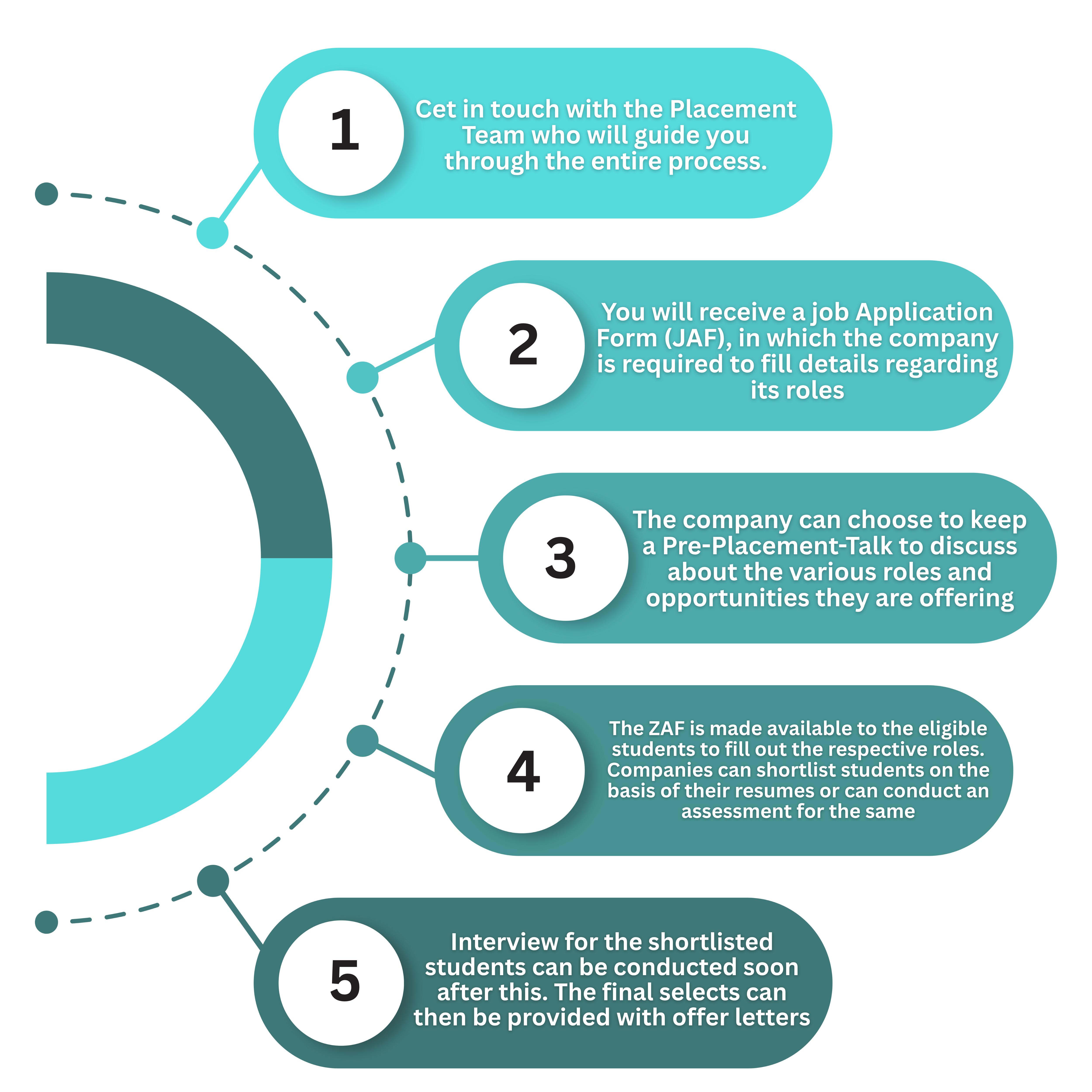 CDPC - Career Development & Placement Centre | IIT Ropar