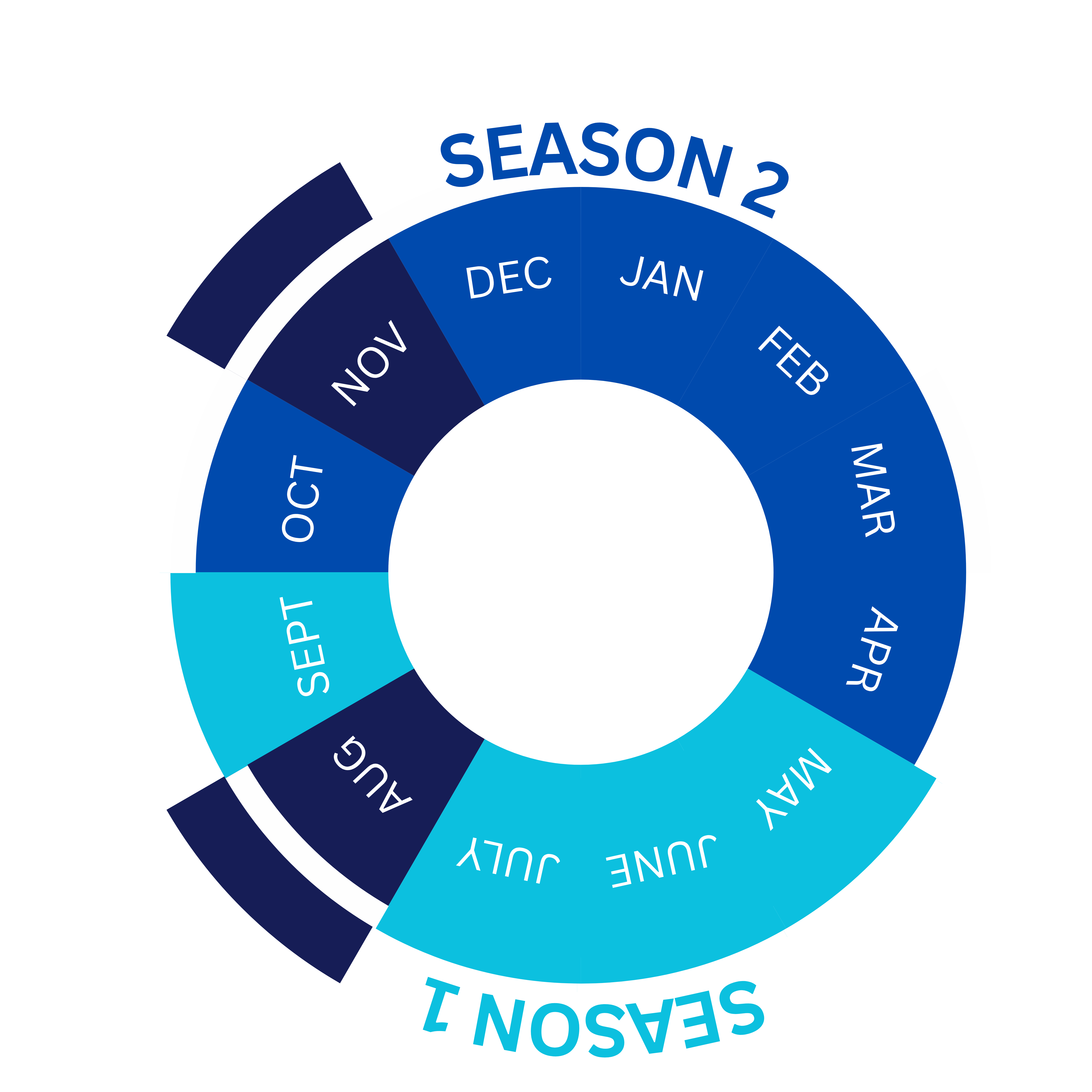 CDPC - Career Development & Placement Centre | IIT Ropar