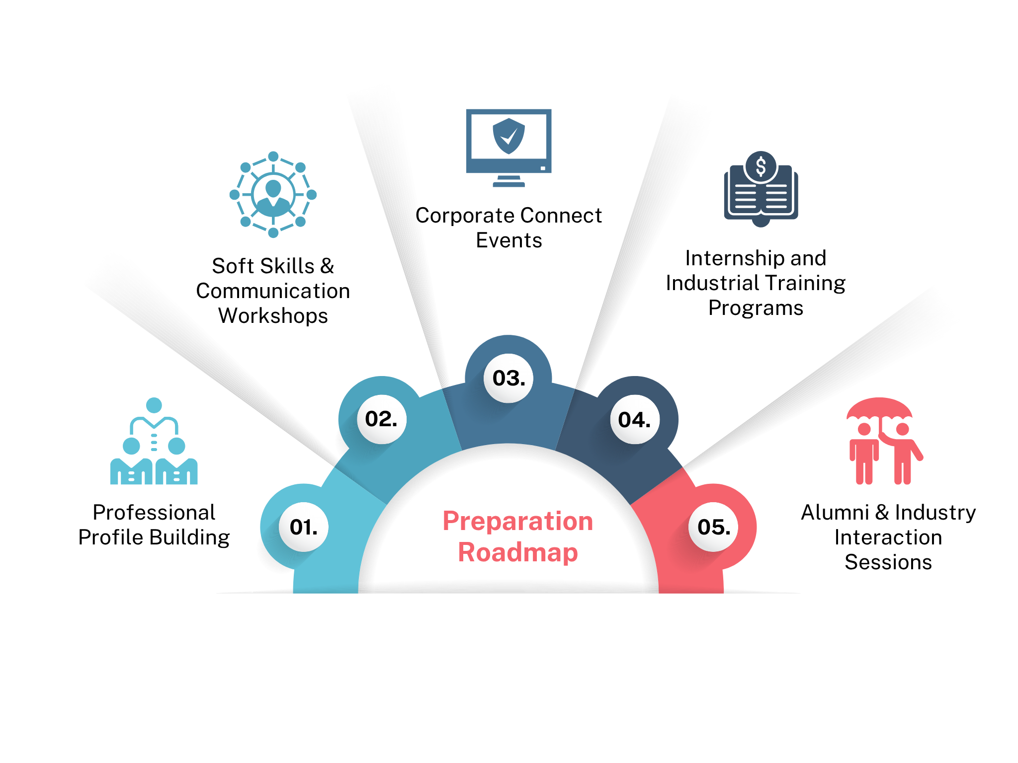 CDPC - Career Development & Placement Centre | IIT Ropar